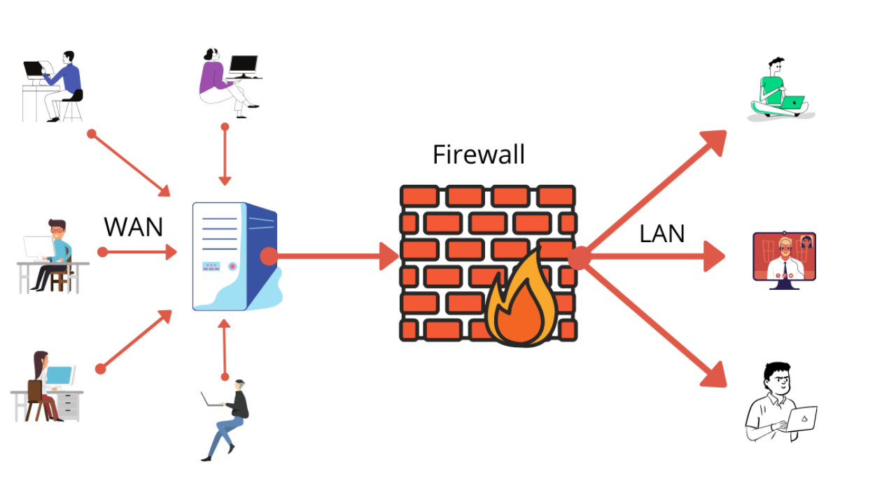 What is a Firewall and Why Does Your Network Need One?